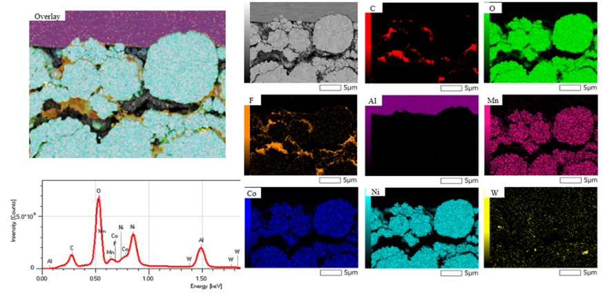 JEOL USA blog | Why Use EDS Analysis for Li-Ion Batteries?
